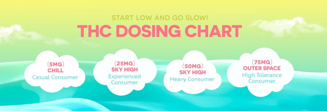 THC SAMPLER - 8 PACK CASE – Jane & Mary's