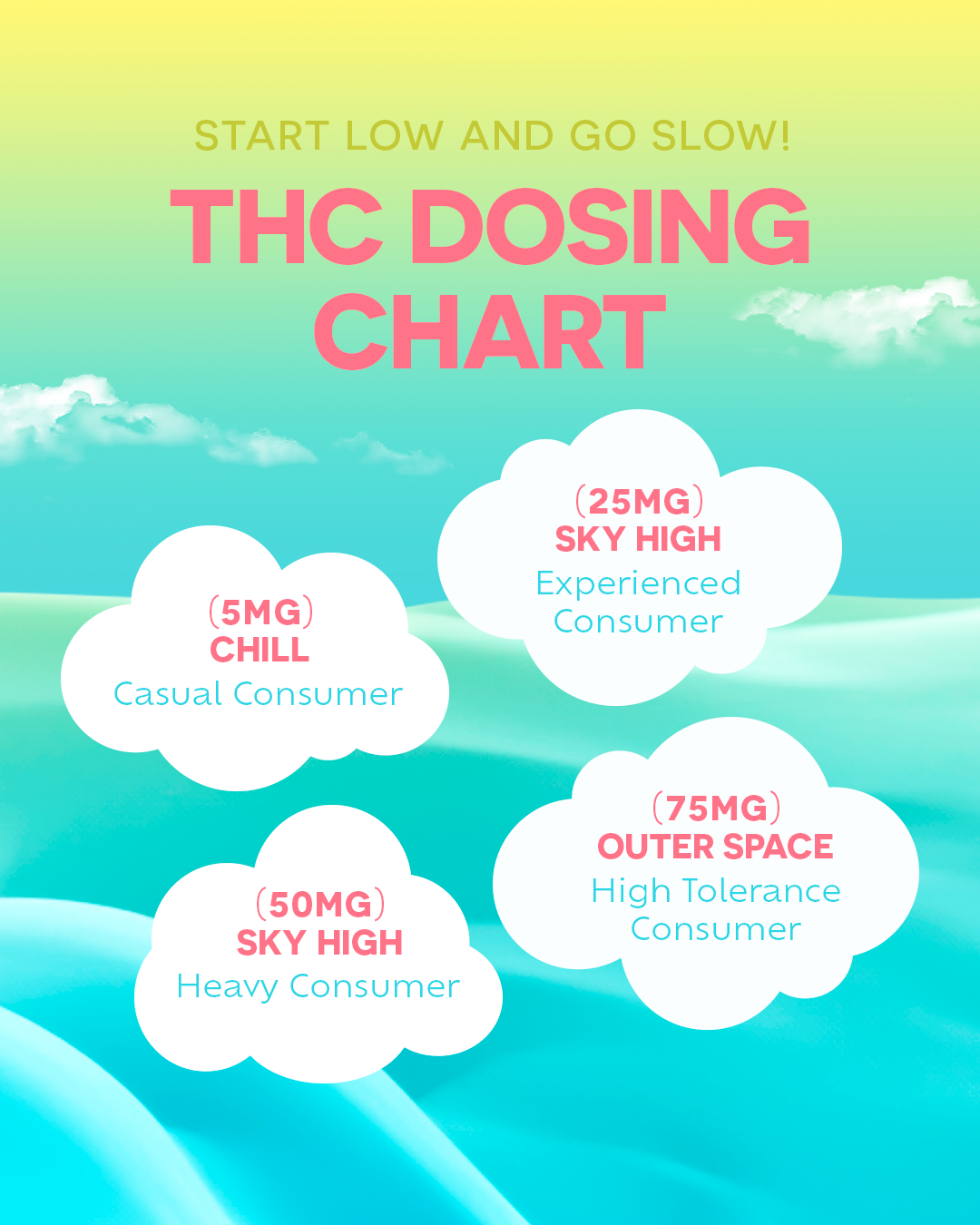 THC SAMPLER - 8 PACK CASE – Jane & Mary's